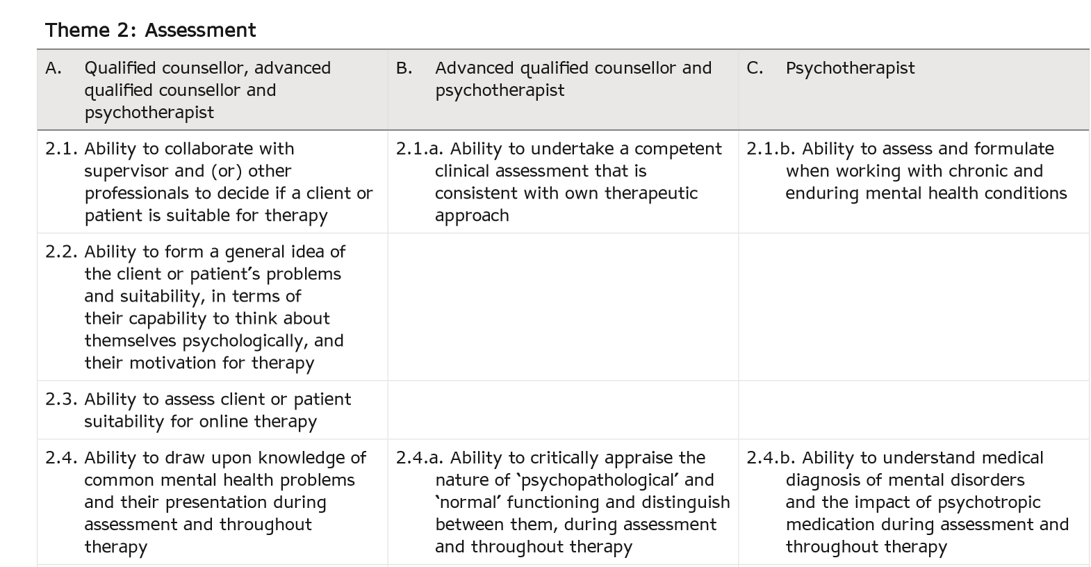 The Medicalisation of Therapy – What can we infer from the language of ...
