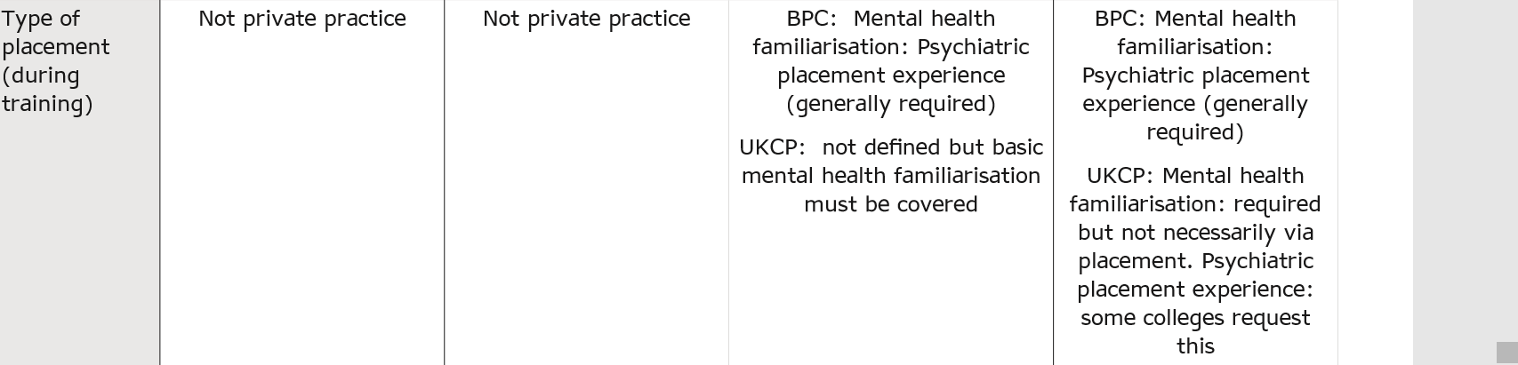 The Medicalisation of Therapy – What can we infer from the language of ...
